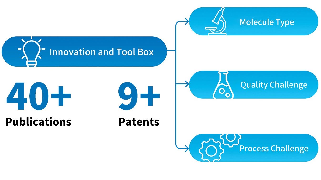 Biologic Process Development Scale-Up