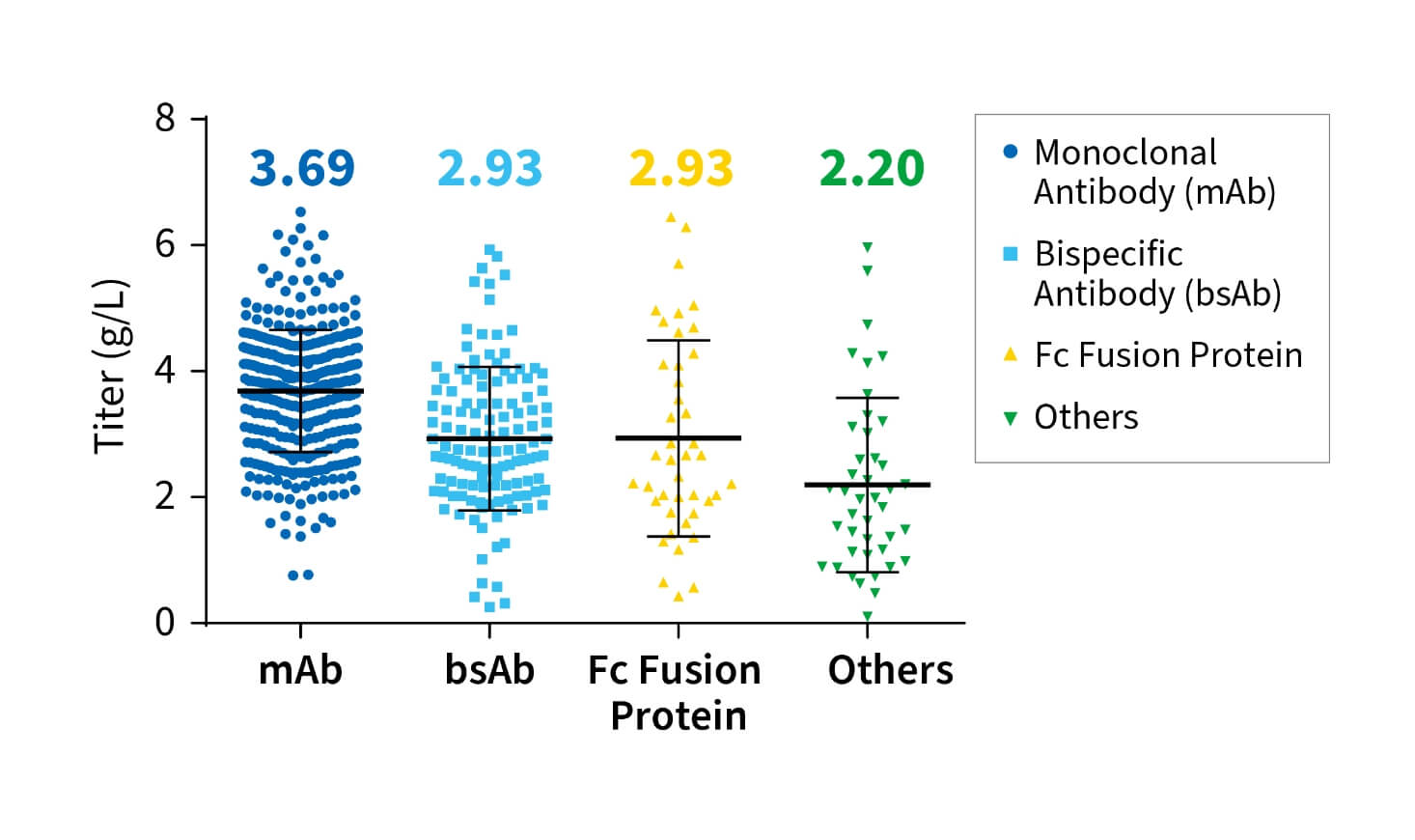 High-Quality Protein on Your Timeline