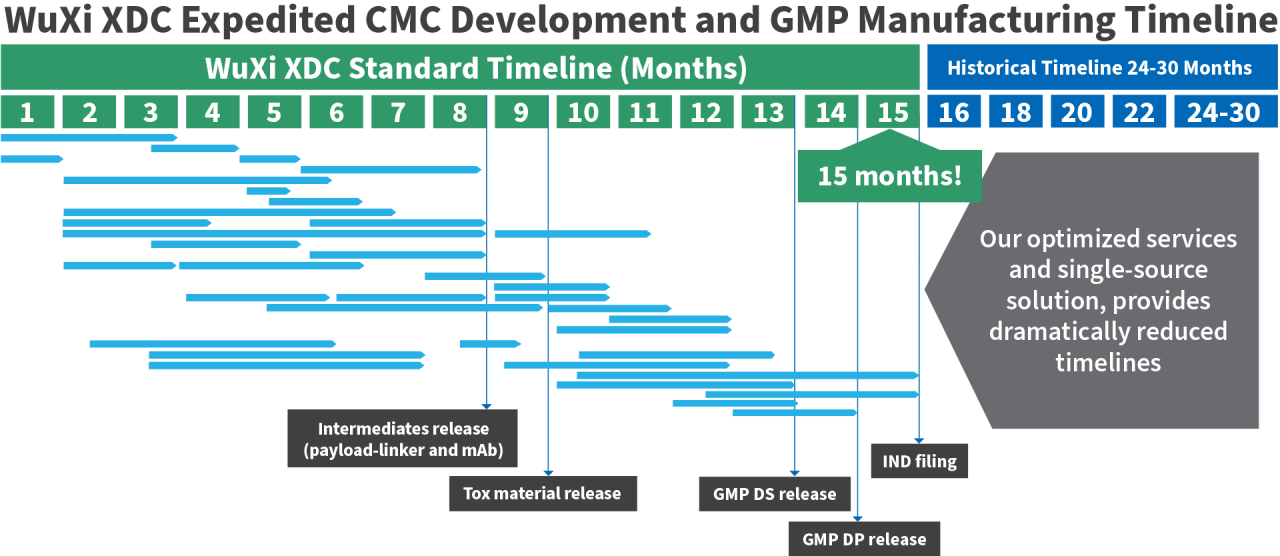 Services & Solutions – Bioconjugation – Overview