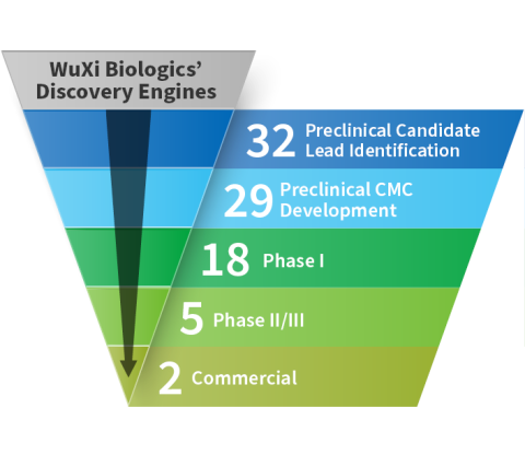 Integrated Discovery Service