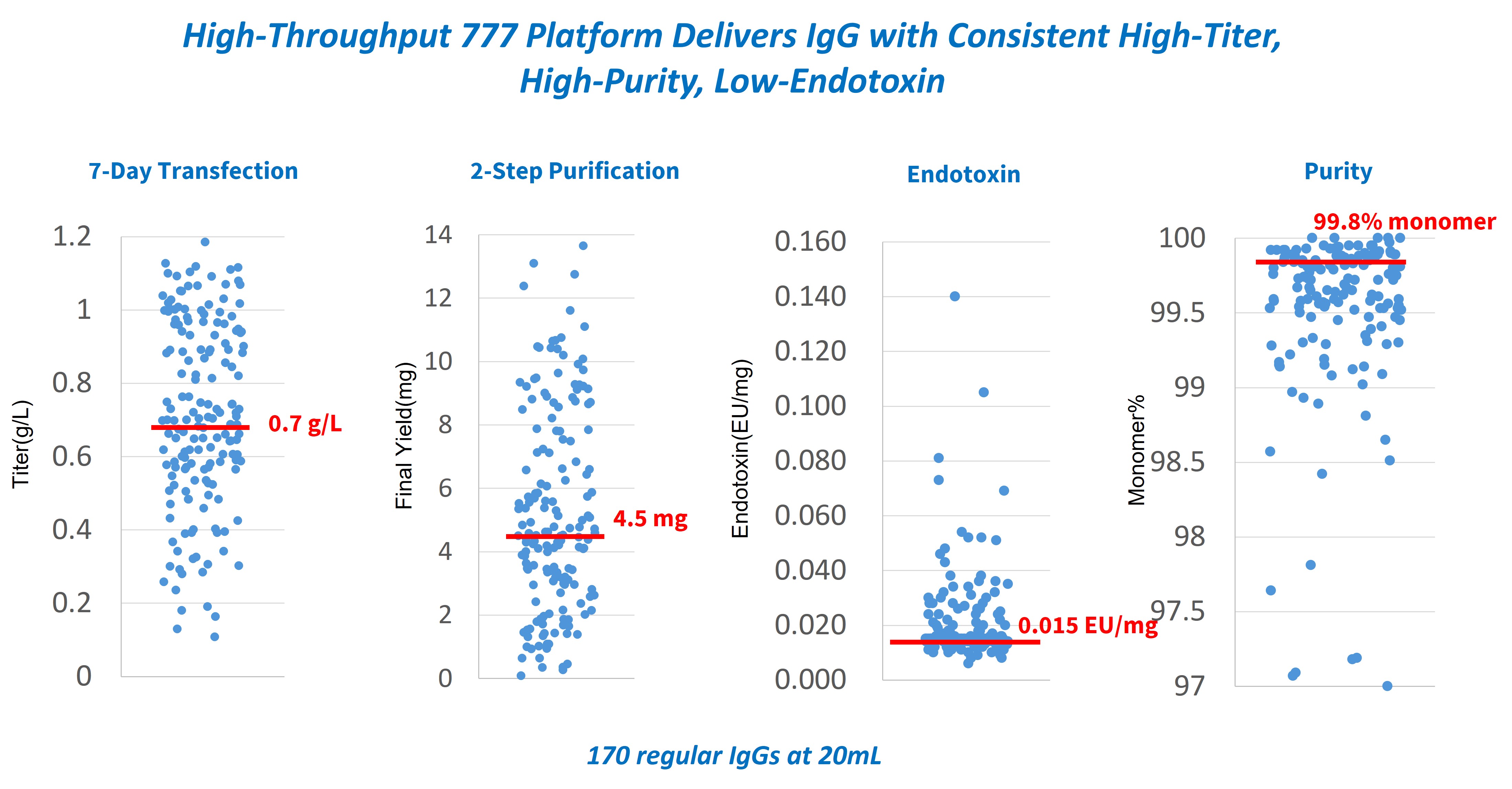Protected: Monoclonal Antibody Production | CRO Services | WuXi ...