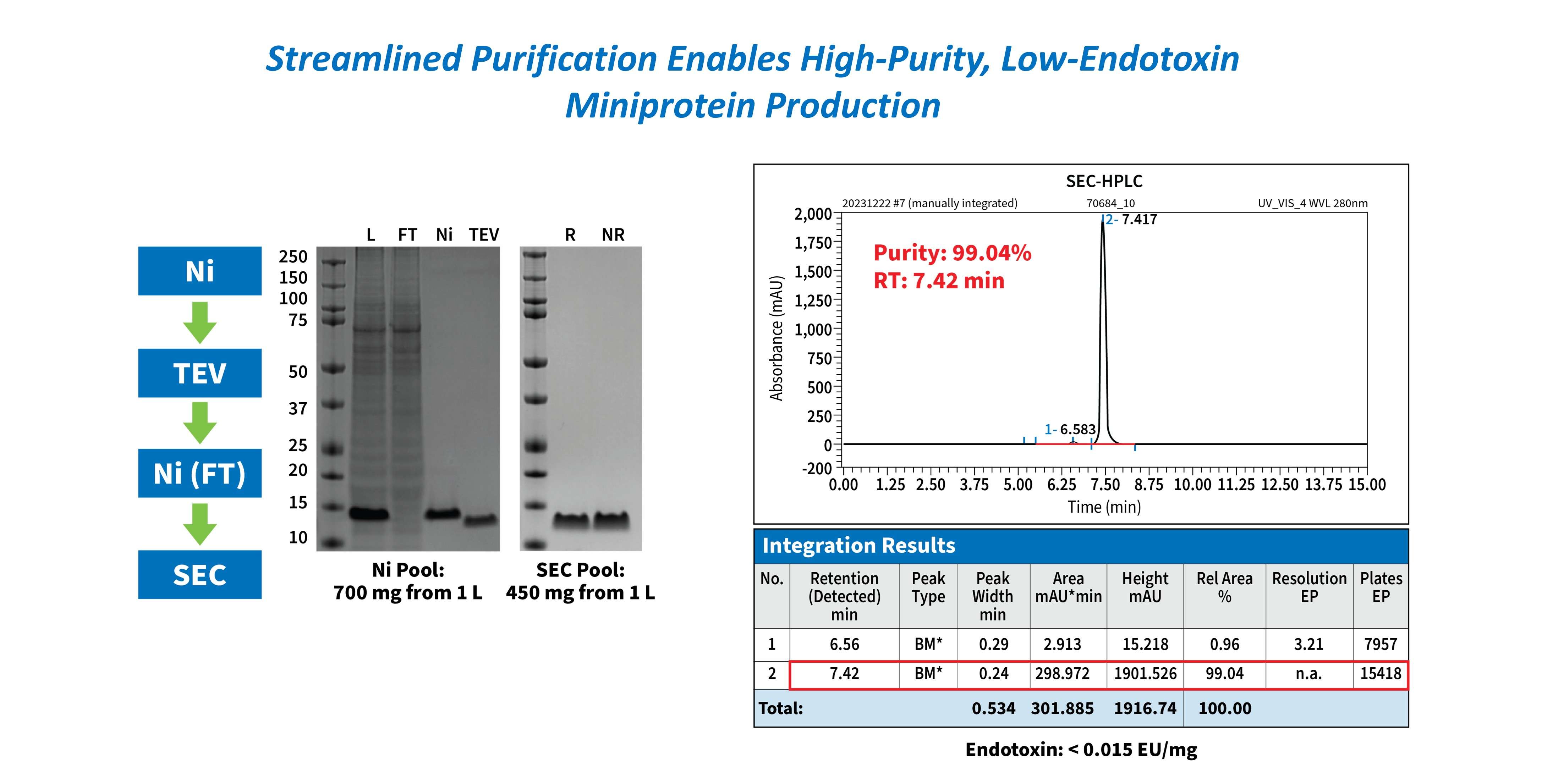 Protected: Miniprotein Production Services | CRO Services | WuXi Biologics